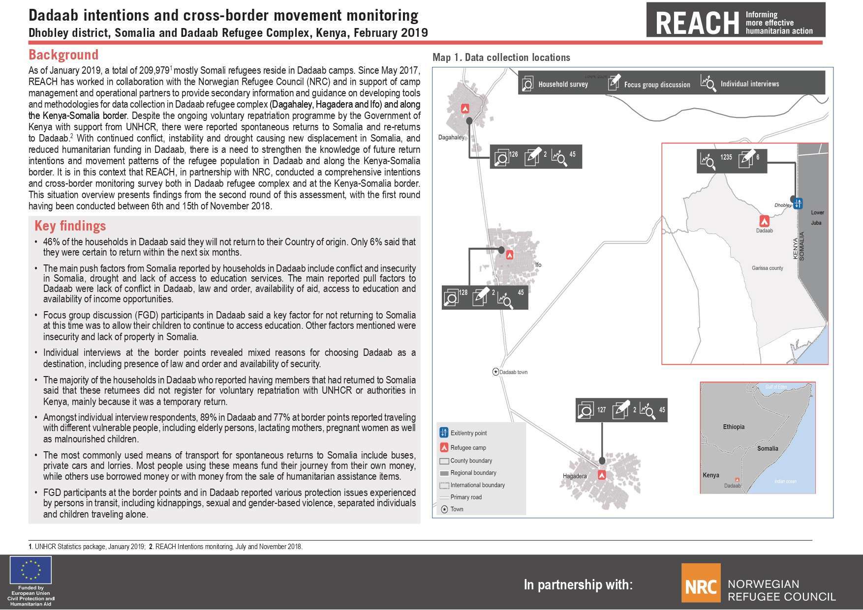 Daadab intentions and movement monitoring - ReDSS